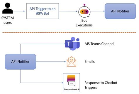 Node Red With Sap Irpa Robotic Process Automation Sap Community