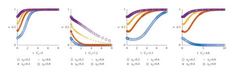The Impact Of Bim Costs On Evolution System Download Scientific Diagram