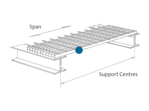 Bar Grating Bearing Bars At Geraldine Edmondson Blog