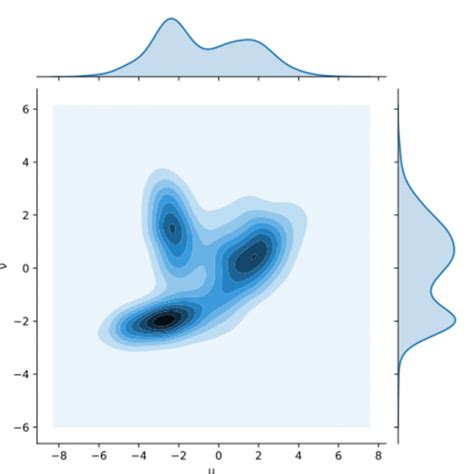 Workshop Iii Statistical And Numerical Methods For Non Commutative Optimal Transport Ipam