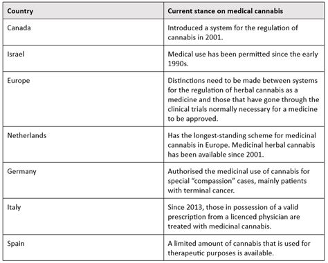 Medicinal Cannabis Reform In The Uk The Alfie Dingley Injustice