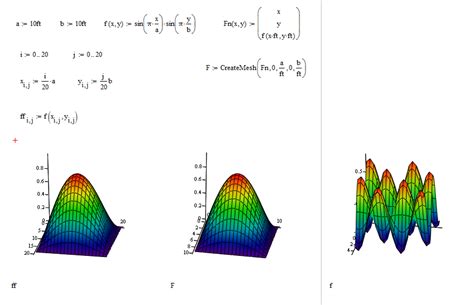 Solved Surface Plot Ptc Community