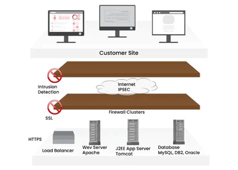 servicenow tutorial for beginners