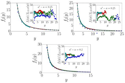 scaling function of the global response upper left panel the scaling