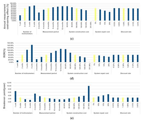 2d Lidar Sensor Based Retaining Wall Displacement Measurement System
