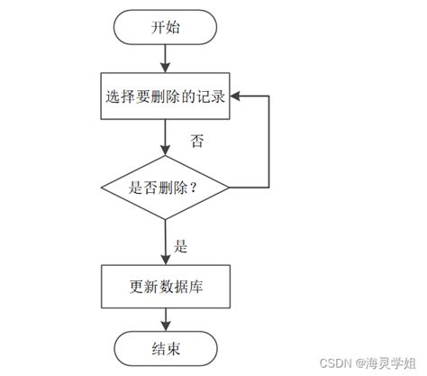 计算机毕业设计springboot银饰网上商城设计与实现xekd19【附源码数据库部署lw】银饰 销售 设计与实现 Csdn博客