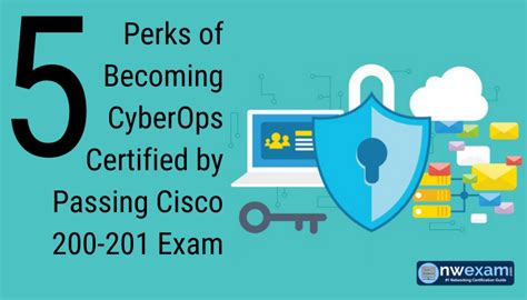 CyberOps Associate Mock Exam NWExam