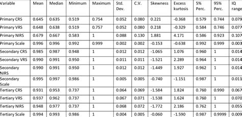 Dea Efficiency Estimates Summary Statistics Download Scientific Diagram