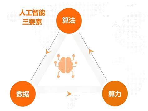 人工智能发展三要素:算法、算力与数据的协同进化论!解释ai算力、算法、数据的ppt Csdn博客 人工智能发展三要素:算法、算力与数据的协同进化论!解释ai算力、算法、数据的ppt Csdn博客