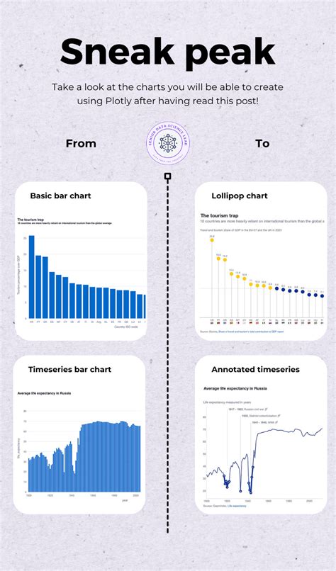 Awesome Plotly With Code Series Part 1 Alternatives To Bar Charts