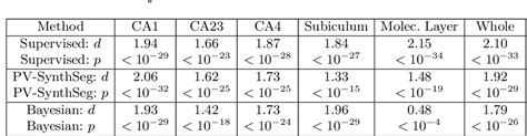 Partial Volume Segmentation Of Brain Mri Scans Of Any Resolution And