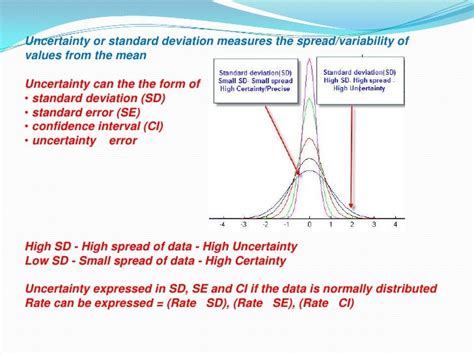 Standard Error The Same As Standard Deviation At Jose Hopkins Blog
