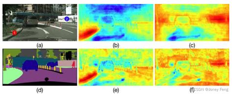 第十五章：denseaspp For Semantic Segmentation In Street Scenes——在街景语义分割中的