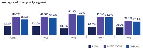 2023 Proxy Season Review