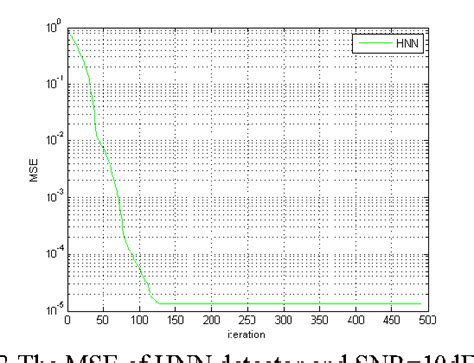 Figure 3 From Hnn Based Multiuser Detection In Uwb Systems Semantic