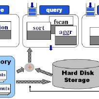 Query Update Engine Module Download Scientific Diagram