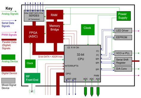 Test Happens Teledyne LeCroy Blog Anatomy Of An IoT Device