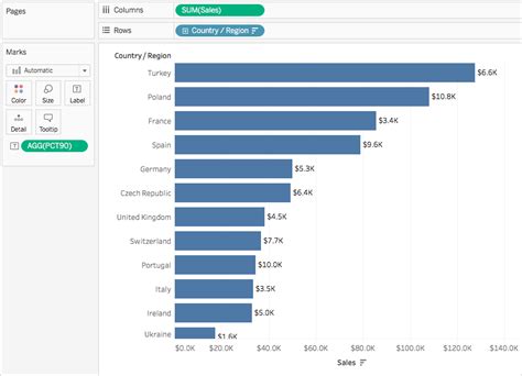 適切な計算の種類の選択 Tableau