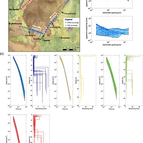A Time Domain Electromagnetic Tdem Sounding And Vertical Electrical Download Scientific