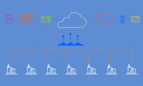 Edge Computing And Electronic Flow Measurement Modules For Ignition