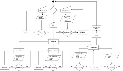 Описание архитектуры приложения Bytepace