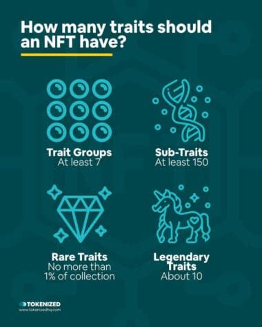 NFT Traits Strategy Everything You Need To Know In Tokenized