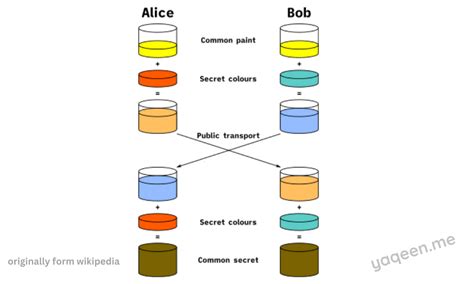 How Ssh Works Under The Hood