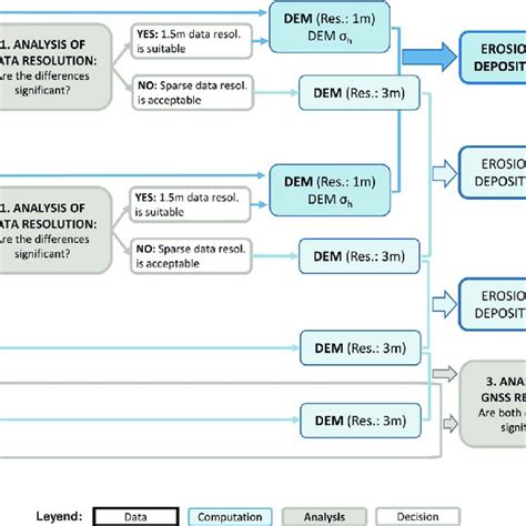 methodological scheme followed in the spatial data selection analysis