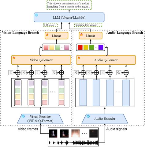 230810792 Instruction Tuning For Large Language Models A Survey