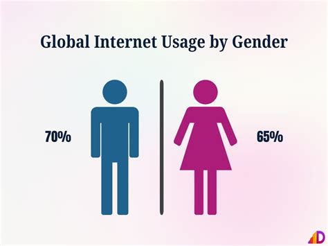 Internet Usage Statistics Datafeature