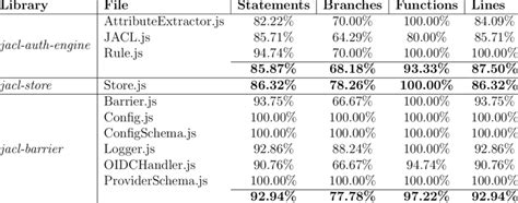 2 Istanbul Coverage Summary Download Table