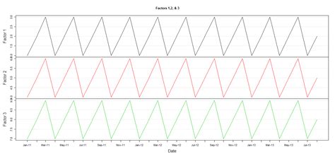 R Show Month On X Axis Of A Multiple Zoo Plot Stack Overflow
