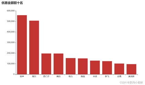 京东订单交易数据分析交易详细数据集 Csdn博客