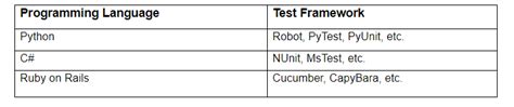 Why Selenium Grid Is Ideal For Automated Browser Testing DZone
