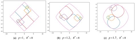 A New Class Of Irregular Packing Problems Reducible To Sphere Packing