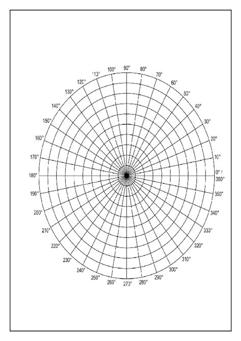 Doc Polar Plot Muhammad Muzammil