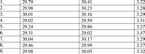 error between measured and predicted values exp no experimental