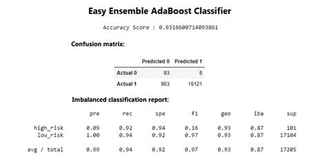 GitHub Feramareck Credit Risk Analysis Applying Machine Learning Models To Predict Credit Risk