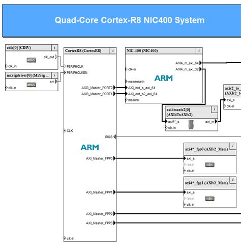 Measuring The Impact Of Branch Prediction For Cortex R7 And Cortex R8