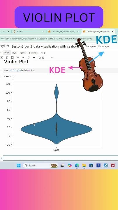 Interviewer Violinplotன என்னwhy It Is Called As Violin Ans In Shorts