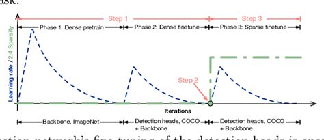 figure 1 from accelerating sparse deep neural networks semantic scholar
