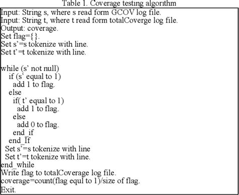 Table From Supporting Tool For Embedded Software Testing Semantic Scholar