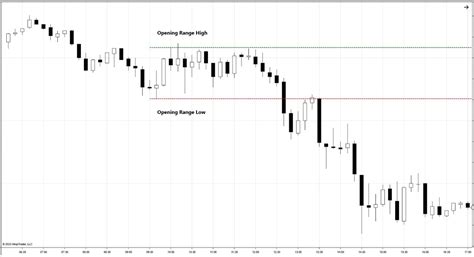 Indicatorsmart Review Premium Ninjatrader Indicators And Signals