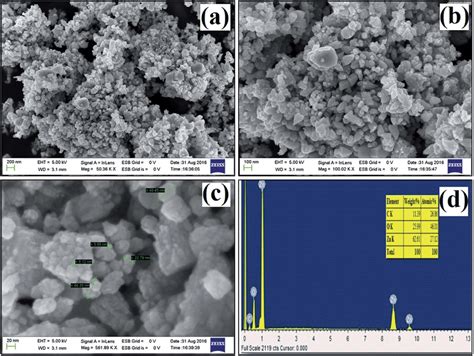 A C Fe Sem Images At Different Magnifications D Edx Spectrum Of