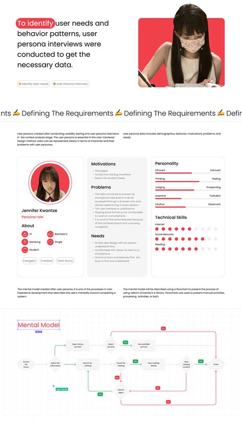 Open Library Behance