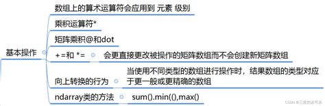 Numpy总结与思维导图micropython 思维导图 Csdn博客