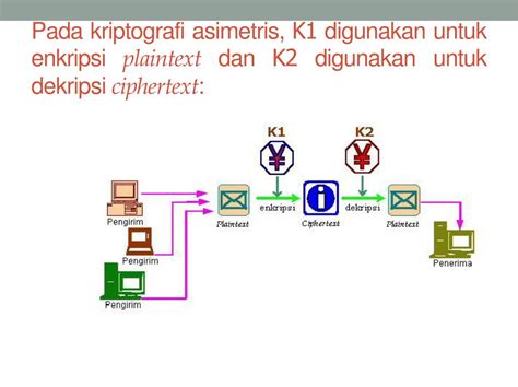 Ppt Enkripsi Dan Kriptografi Powerpoint Presentation Free Download