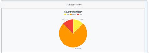 Infrastructure Security Scanning Cryeye Project