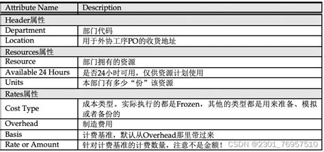 Oracleebs核心功能(mfg)(第二部分)oracle Ebs Csdn博客 Oracleebs核心功能(mfg)(第二部分)oracle Ebs Csdn博客