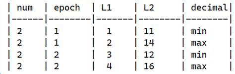 Python How Formatting Columns In Pandas Stack Overflow
